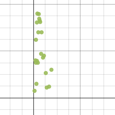 Performance Task | Desmos