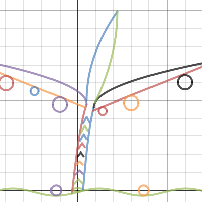 Palm Tree | Desmos