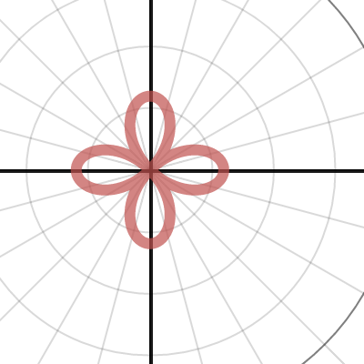 Rose Curve Exploration | Desmos