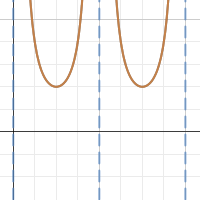 math30_u5l2_example14 | Desmos
