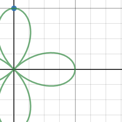 polar question | Desmos