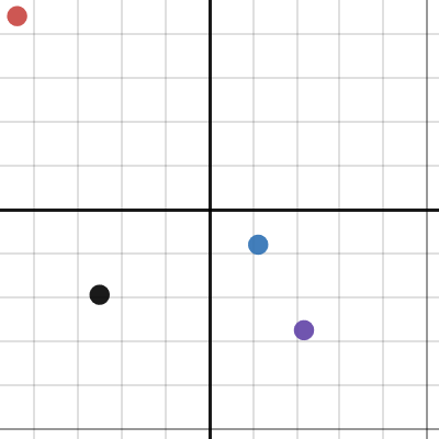 MAP | Desmos