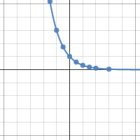Exponential Functions | Desmos