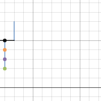 Yuritzi Ramirez POM Level A (My Initials) | Desmos