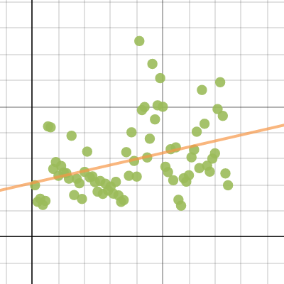 Statistics: Linear Regression | Desmos