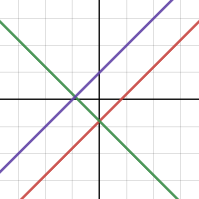 Parallel and Perpendicular Lines | Desmos