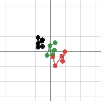 Wonky Initials | Desmos