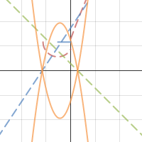 Quadratic Forms with Vertex | Desmos