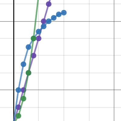 Sunflower Performance Task | Desmos