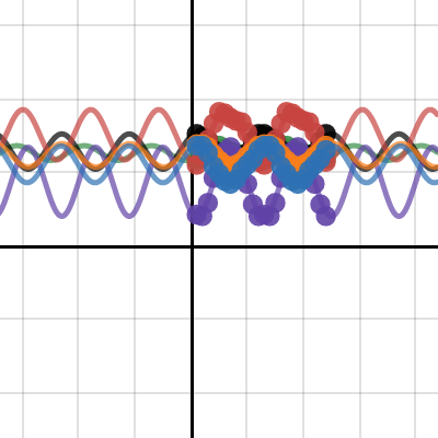 sinusodidal modeling project| Desmos
