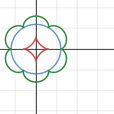Sunflower | Desmos