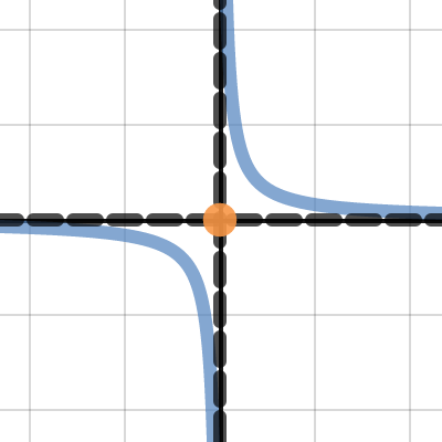 Intro to Rational Equations | Desmos