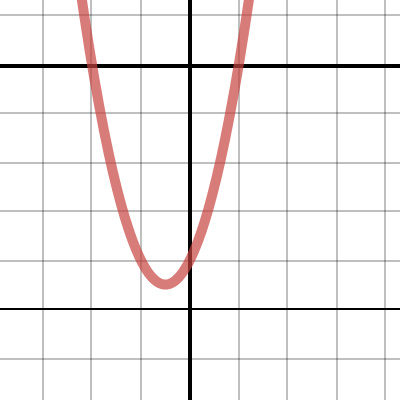 Equivalent Quadratics Example | Desmos