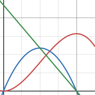 Trajectory with Intermediate Velocity, 1 to 2 | Desmos