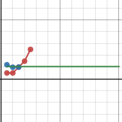 Geothmetic Meandian| Desmos