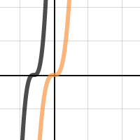 Shifting Family of Functions | Desmos