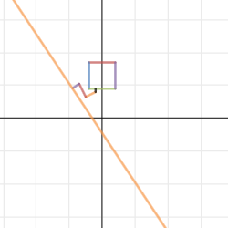 Minecraft steve | Desmos