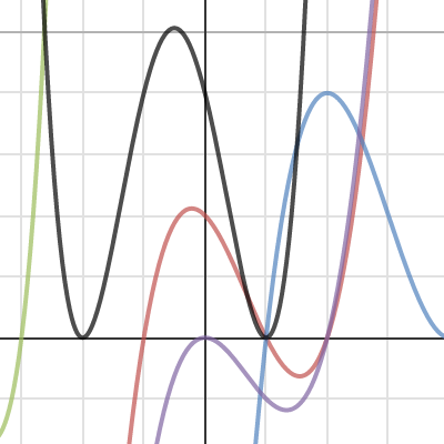 Snakes on a Desmos | Desmos