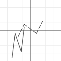 math30_u2l2_example10 | Desmos