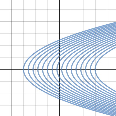 Lists: Family of sin Curves | Desmos