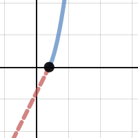 AP Calc Question | Desmos