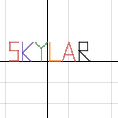 1st Try Skylar Norton | Desmos