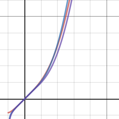 Approximations sqrt(1+x^3) | Desmos