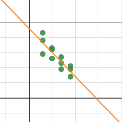Statistics: Linear Regression | Desmos