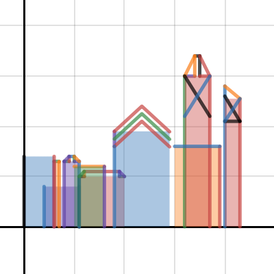 C block skyline Luis| Desmos