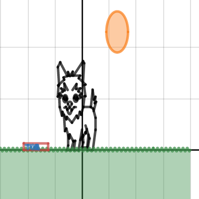 Isana Ryan | Desmos