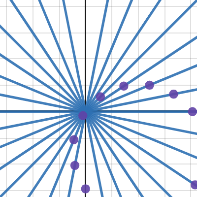 Untitled Graph| Desmos