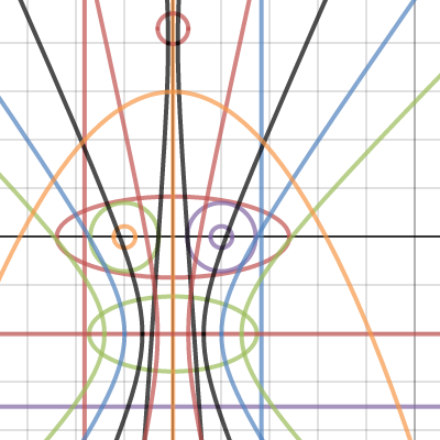 bender bending rodriguez no restrict | Desmos