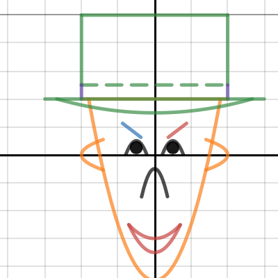 The Man with the Hat | Desmos