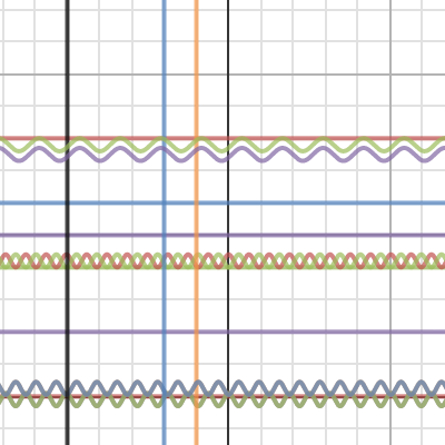Trig function graph 1st period | Desmos