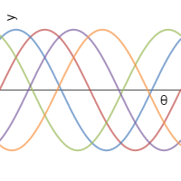 Item 2 - Part C | Desmos