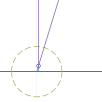 Trigonometry: Unit Circle | Desmos