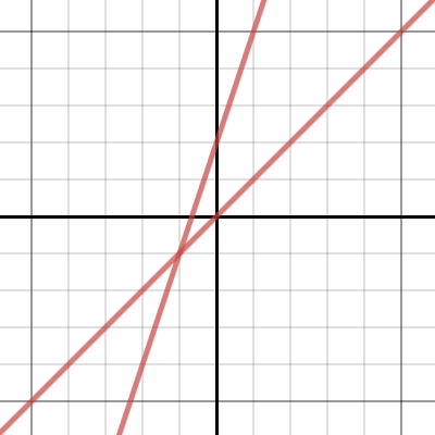 1.1 Cont. Math Homework | Desmos