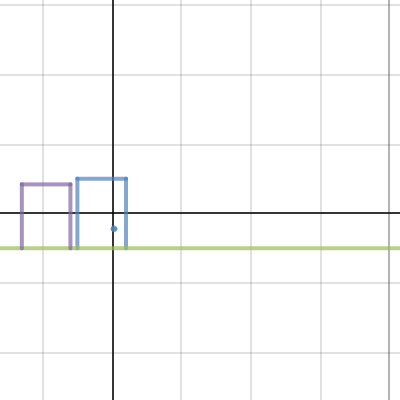 Mr. Corley EC | Desmos
