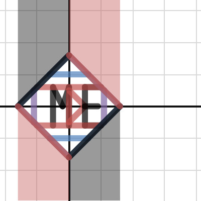 mde graph project | Desmos