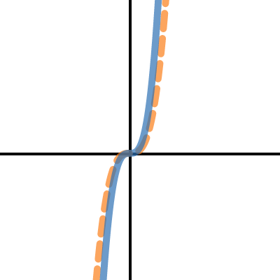 Transformations: Translating a Function | Desmos