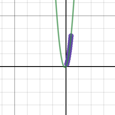 Disc and Rail activity | Desmos