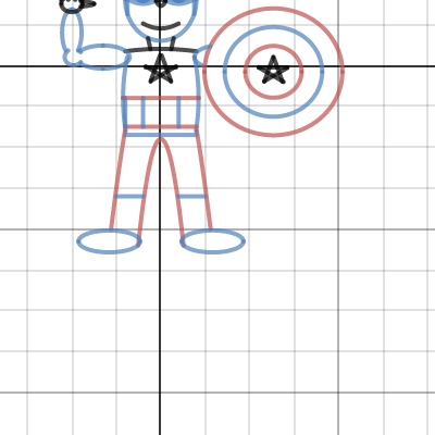 ASatyavolu Conic Sections Project 1 | Desmos