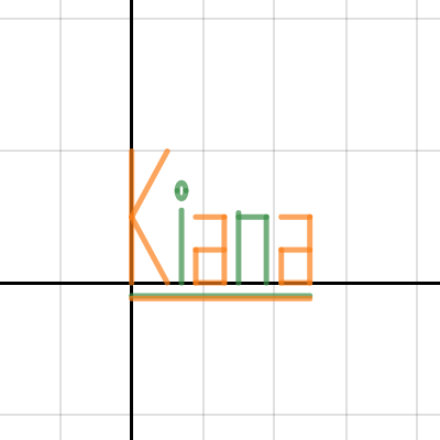 Kiana's assignment | Desmos