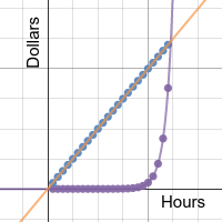 Linear vs Exponential Regression | Desmos