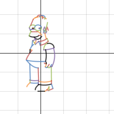Mr. Homer Simpson | Desmos