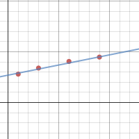 Acceleration vs. Net Force and Mass | Desmos