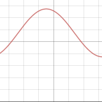 Cheyenne Wheeler Amsterdam C Band | Desmos