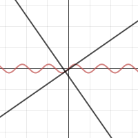 sine | Desmos