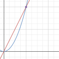Calculus: Secant Line | Desmos