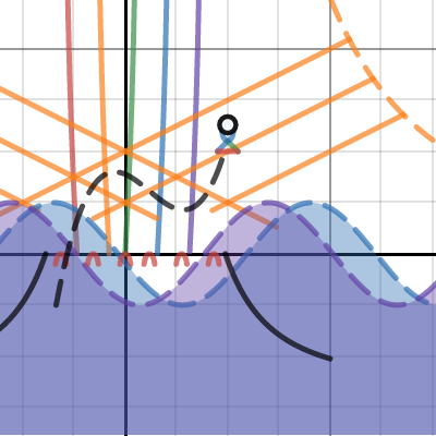 Final Trig Functions Project (Amy and Betsy) | Desmos